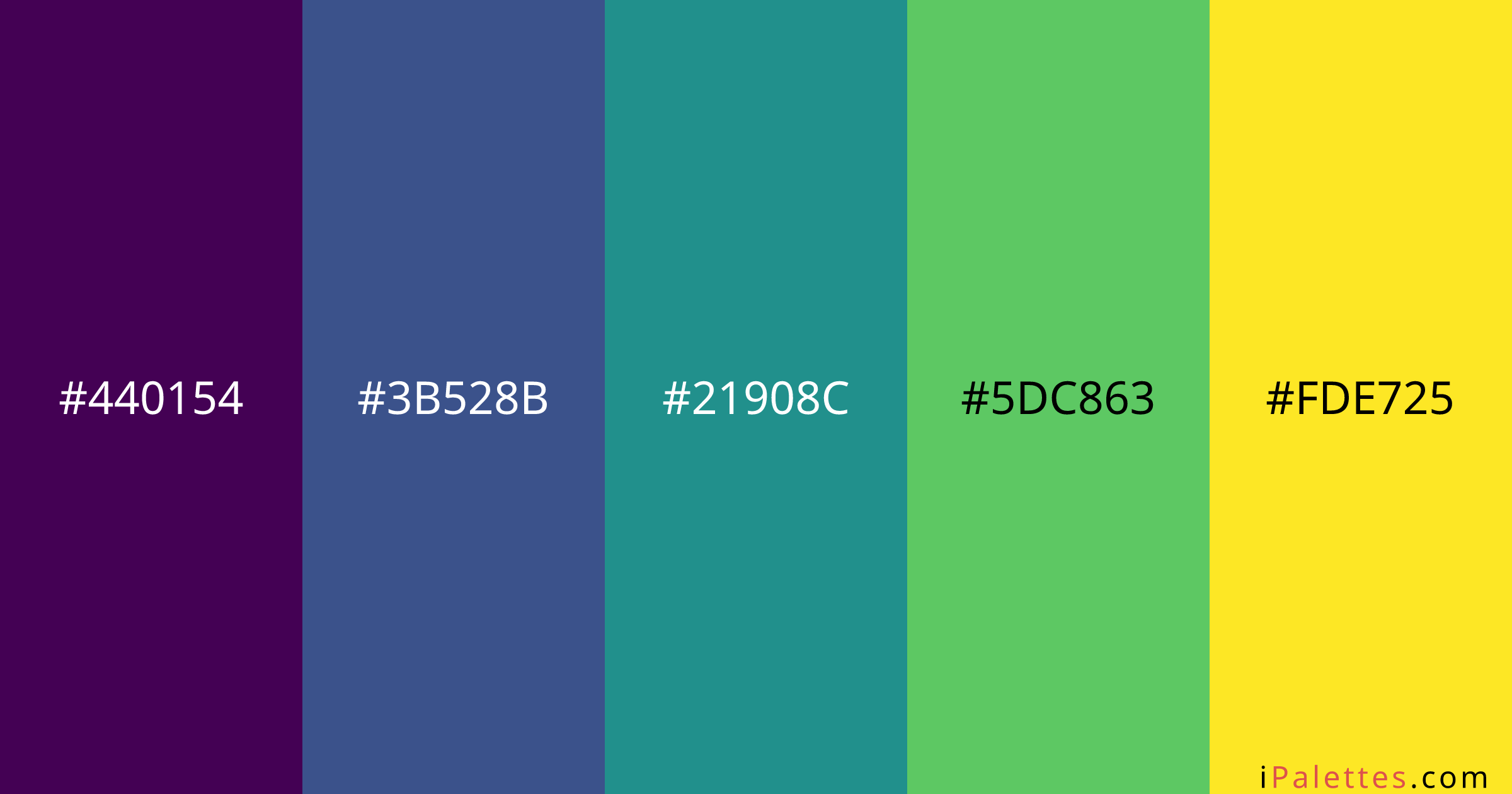 Viridis Color Palette and colors #440154 #3B528B #21908C #5DC863 # ... Viridis Color Palette and colors #440154 #3B528B #21908C #5DC863 # ...