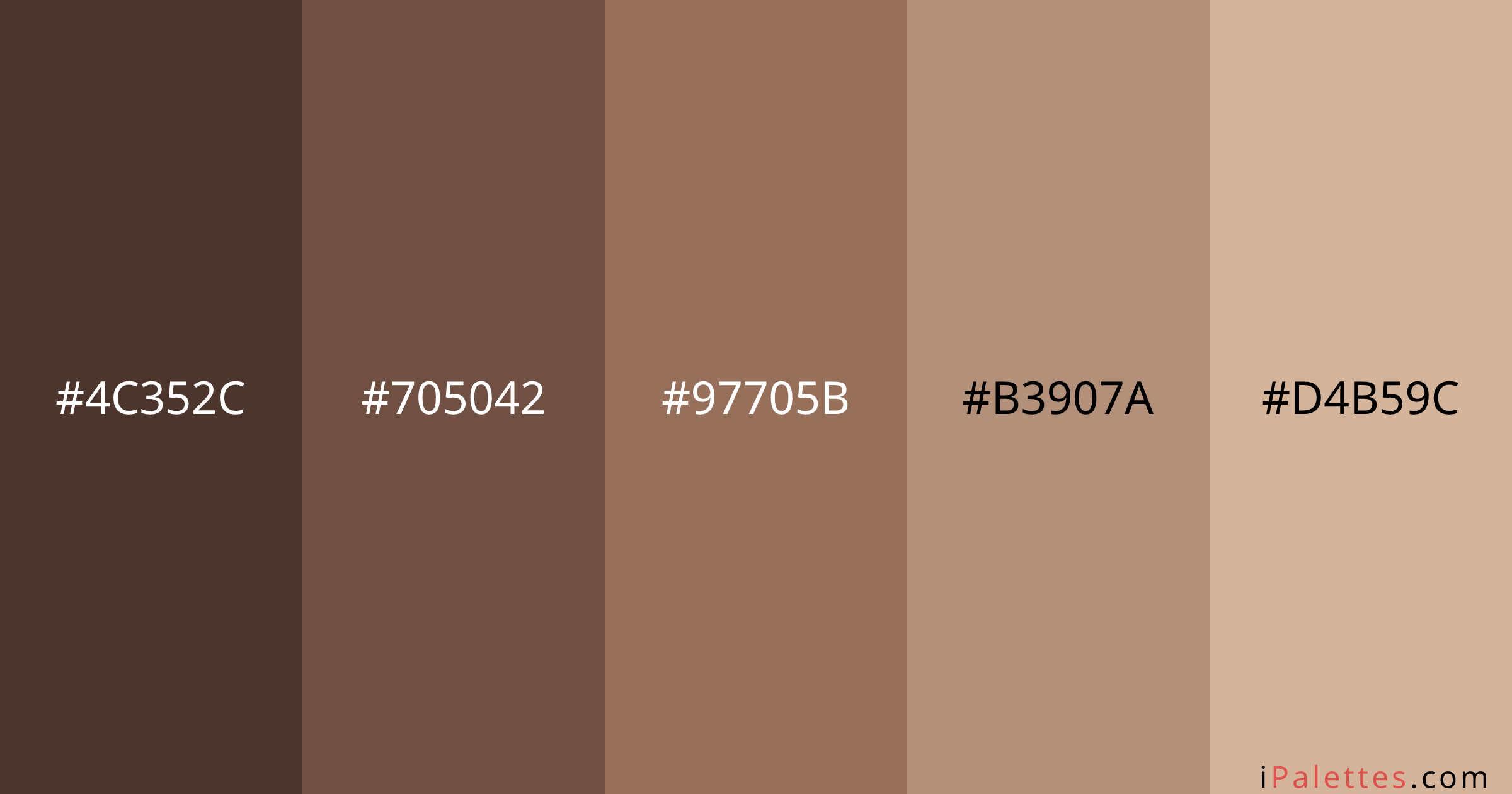 Coffee Color Palette and colors #4C352C #705042 #97705B #B3907A #D4B59C ...